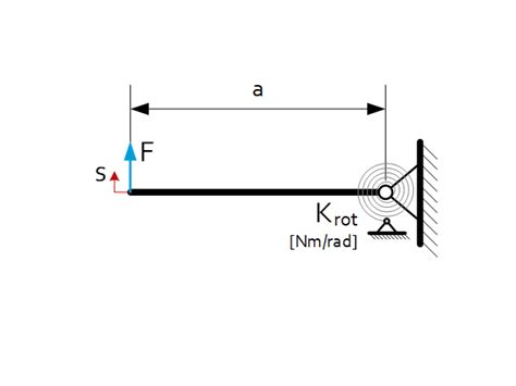 Equivalent Stiffness Jpe