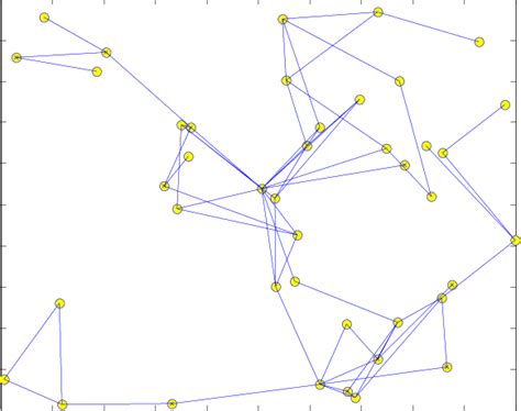 A Connected Random Topology Generated From The Proposed Random Topology