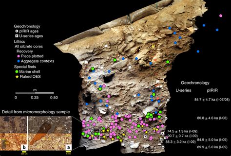 East Section Of Deep Sounding With Key Artefact Type And Location Of