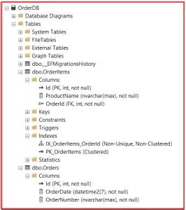 One To Many Relationships In Entity Framework Core Dot Net Tutorials