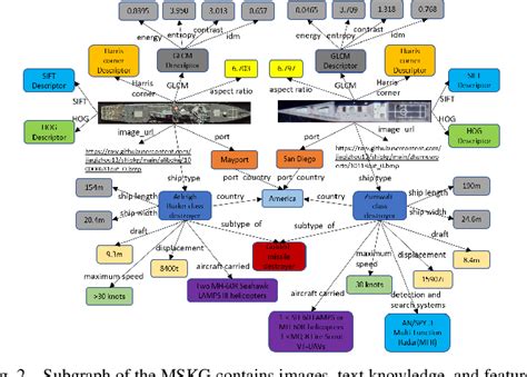 Figure 1 From A Graph Neural Network For Ship Link Prediction Based On