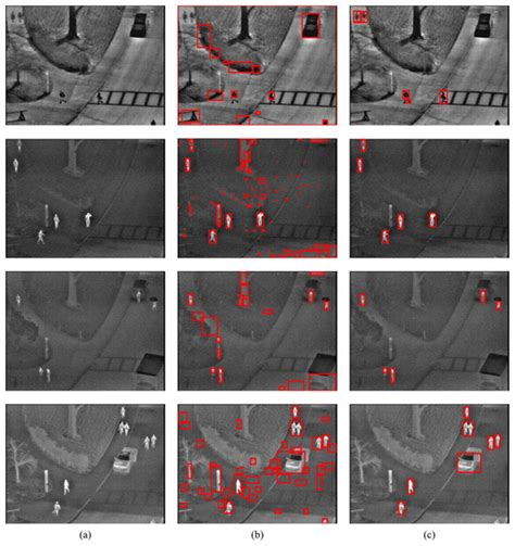 A Semi Automatic Motion Constrained Graph Cut Algorithm For Pedestrian Detection In Thermal