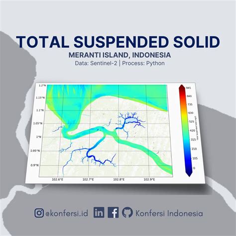 Pt Konfersi Metocean Climate Consultant On Linkedin Python Gis