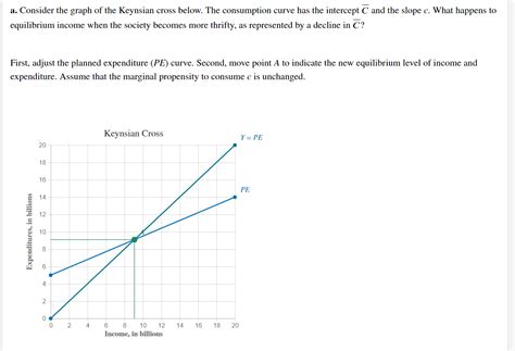 Solved A Consider The Graph Of The Keynsian Cross Below