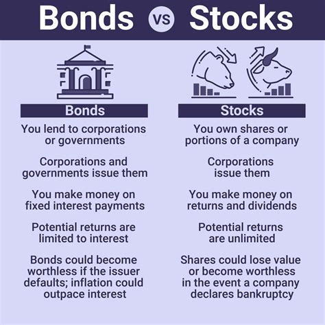 Bonds ShaneAraksan