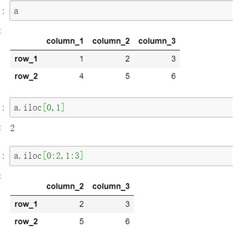 Python第三方库的意义浅谈python的第三方库——pandas（一） Csdn博客