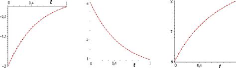 Figure 1 From On Differential Inclusions Arising From Some