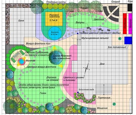 Создание схемы планировочной организации земельного участка