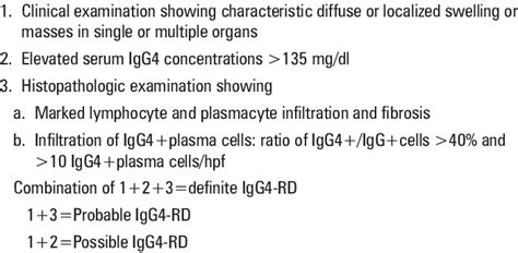 Comprehensive Clinical Diagnostic Criteria For Igg4 Rd Download Table