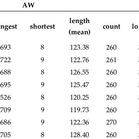Total Sentence Count And Mean Sentence Length In Characters