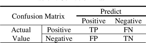 Table 1 From Stock Price Correlation Analysis With Twitter Sentiment Analysis Using The Cnn Lstm