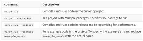 Comprehensive Guide To Rust Cargo Commands Modules And Project Structure By Beck Moulton