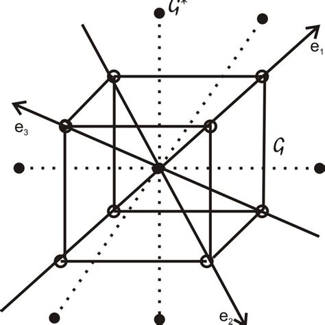 figure from left to right discrete dirac operators on graphs dual