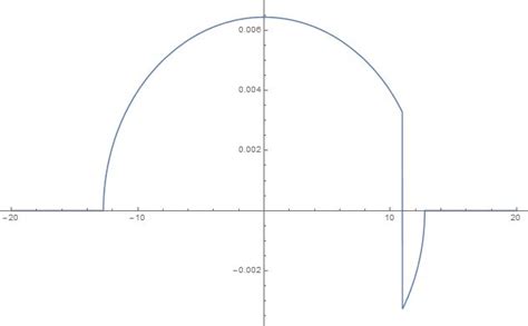 Plotting Artifacts In The Solutions Of Nsolve Mathematica Stack