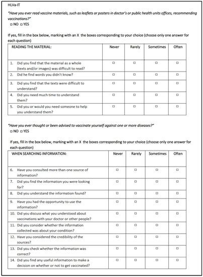 Vaccine Literacy And Source Of Information About Vaccination Among