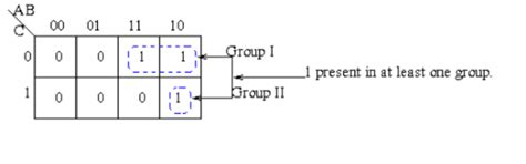 Minimization Of Boolean Functions Computer Organisation And Architecture