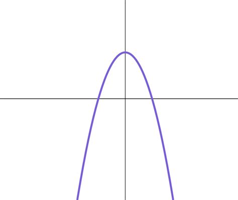 Problem Solving With Non Linear Graphs Foundation Ks4 Y10 Maths Lesson Resources Oak