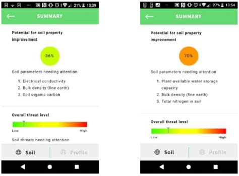 Assessing Indicators