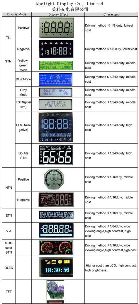 Custom Monochrome Lcd Display Mode Lcd Monochrome Display