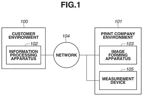 Information Processing Apparatus Control Method Therefor And Storage Medium Eureka Patsnap