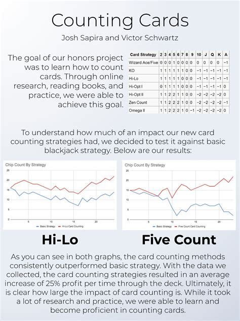 Counting Cards The Journal Of Experience Inquiry