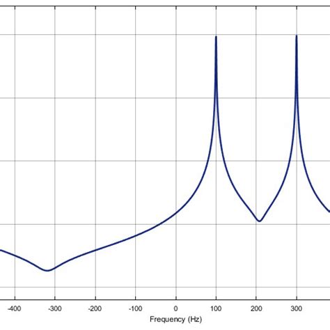 A Spectrum Of Interference Sources Download Scientific Diagram