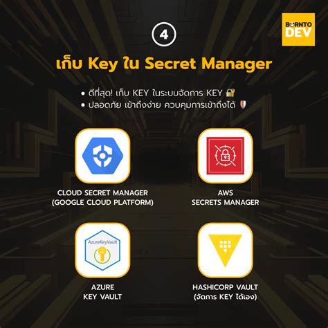 Borntodev 🚀 สรุปแบบสั้นจัดดด ๆ สำหรับคนที่ไม่มีเวลา กับเรื่องวุ่น ๆ ของการ เก็บ Key ที่