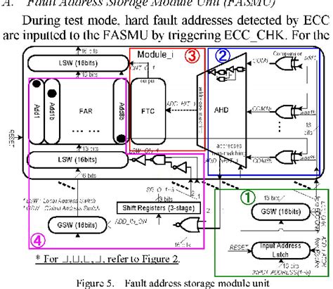 Figure 1 From An Efficient Self Post Package Repair Algorithm And Implementation In Memory