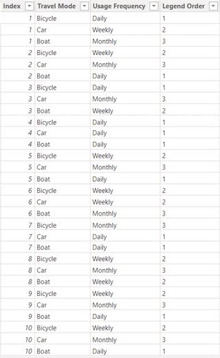 100 Stacked Bar Chart Ordering On The Y Axis Based On The Legend R Powerbi