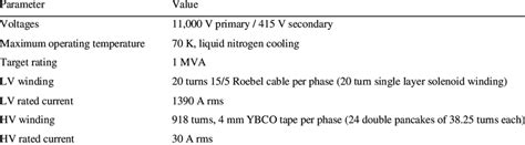 Transformer Design Parameters Download Table