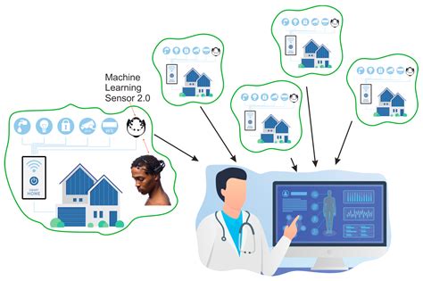 Entropy Based Machine Learning Model For Fast Diagnosis And Monitoring Of Parkinsons Disease