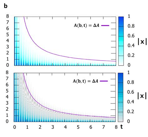 Graph Of Harmonic Oscillators Distance From The Point Of Equilibrium Download Scientific Graph Of Harmonic Oscillators Distance From The Point Of Equilibrium Download Scientific
