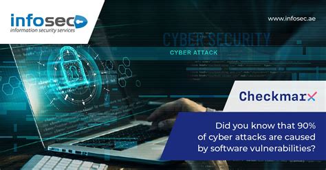 Infosec On Linkedin Infosec Cybersecurity Checkmarx Appsec Sast