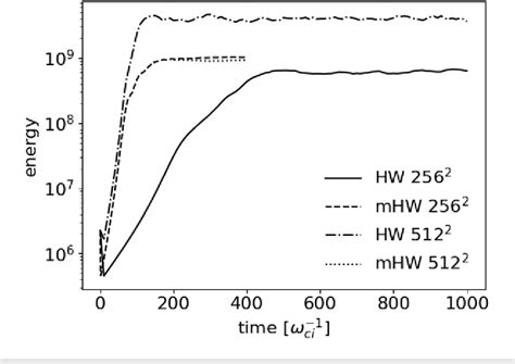figure 3 from stylegan as an ai deconvolution operator for large eddy