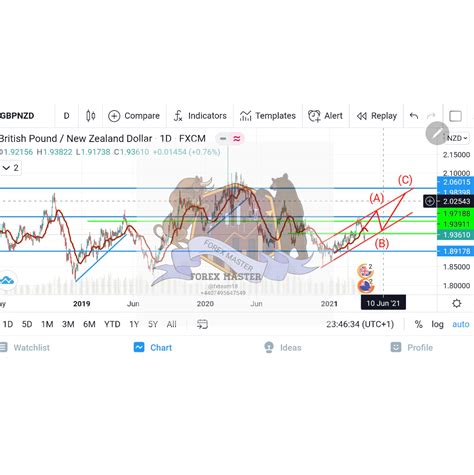Forex Trading 📊new Smart Signals