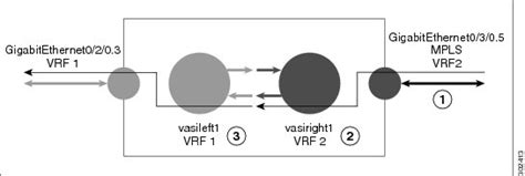 Security Configuration Guide Zone Based Policy Firewall Cisco Ios Xe Release 3s Configuring