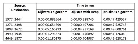 Github Abhi Vermamaximum Bandwidth Path Graph Algorithm Maximum Bandwidth Path Problem Is An