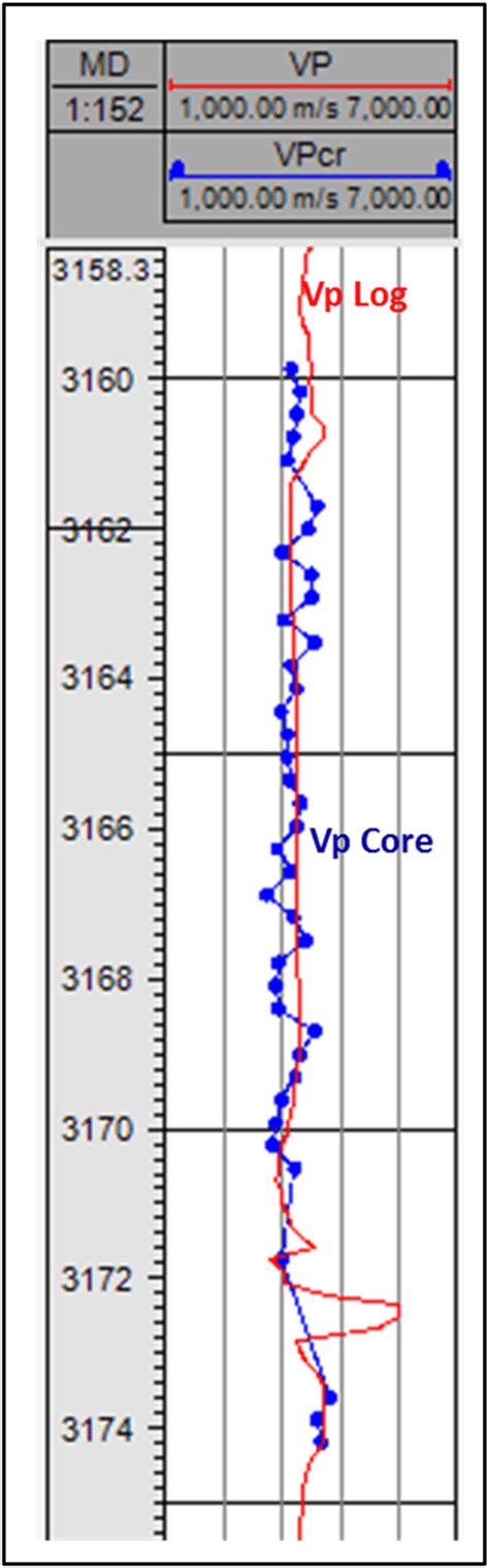 Comparison Of V P Calculation And V P Measurement Download Scientific Diagram