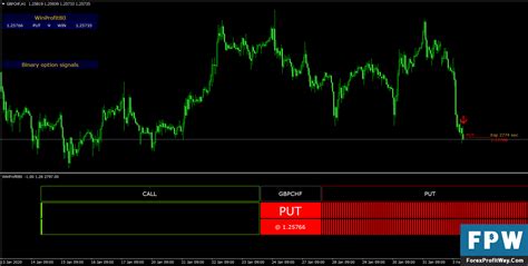 winprofit80 indicator binary options