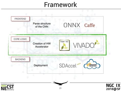 condor an automated framework to accelerate convolutional neural