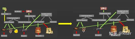 Render Graph 全网最细介绍(一)rendergraph Csdn博客 Render Graph 全网最细介绍(一)rendergraph Csdn博客