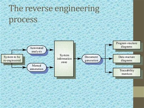 LEGACY SYSTEM In Software Engineering By NADEEM AHMED PPT Operating Systems Computer