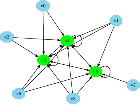 figure 2 from robust visualization of strange attractors using affine