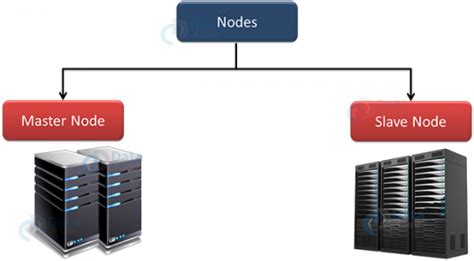 HDFS Tutorial A Complete Hadoop HDFS Overview DataFlair