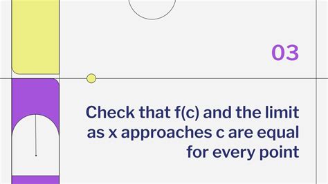 How To Prove That A Function Is Continuous Google Slides