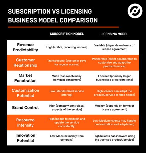 How To Leverage Licensing Business Models Directpaynet