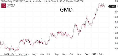 “hot” Stock Genesis Minerals Gmd Switzer Report