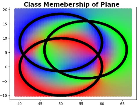 Left Overlapping Circle Training Data And Reconstruction Right Chart Download Scientific