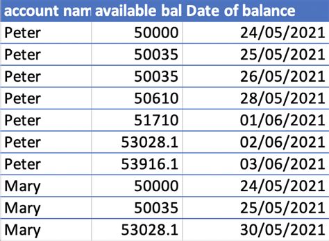 Hive SQL Query To Fill Missing Date Values In Table With Nearest Values Stack Overflow
