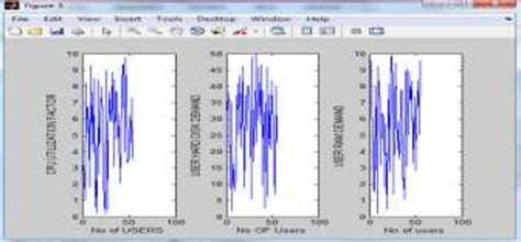figure 2 1 from behavior pattern analysis for resource utilization in cloud computing semantic